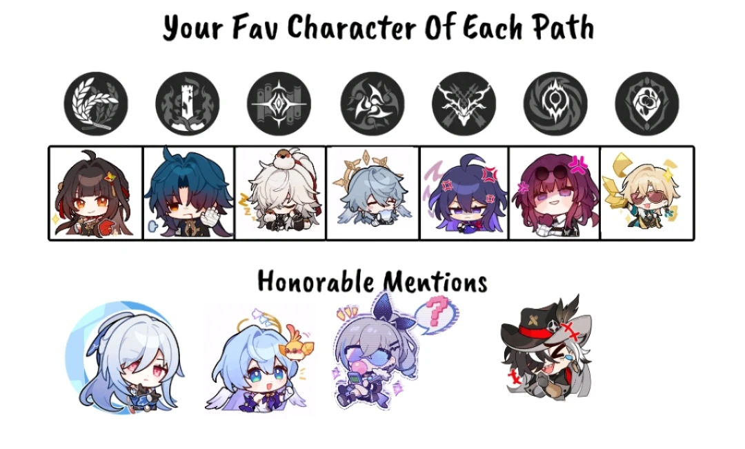 favourite hsr path Honkai: Star Rail | HoYoLAB