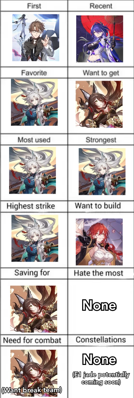 My HSR inventory Honkai: Star Rail | HoYoLAB