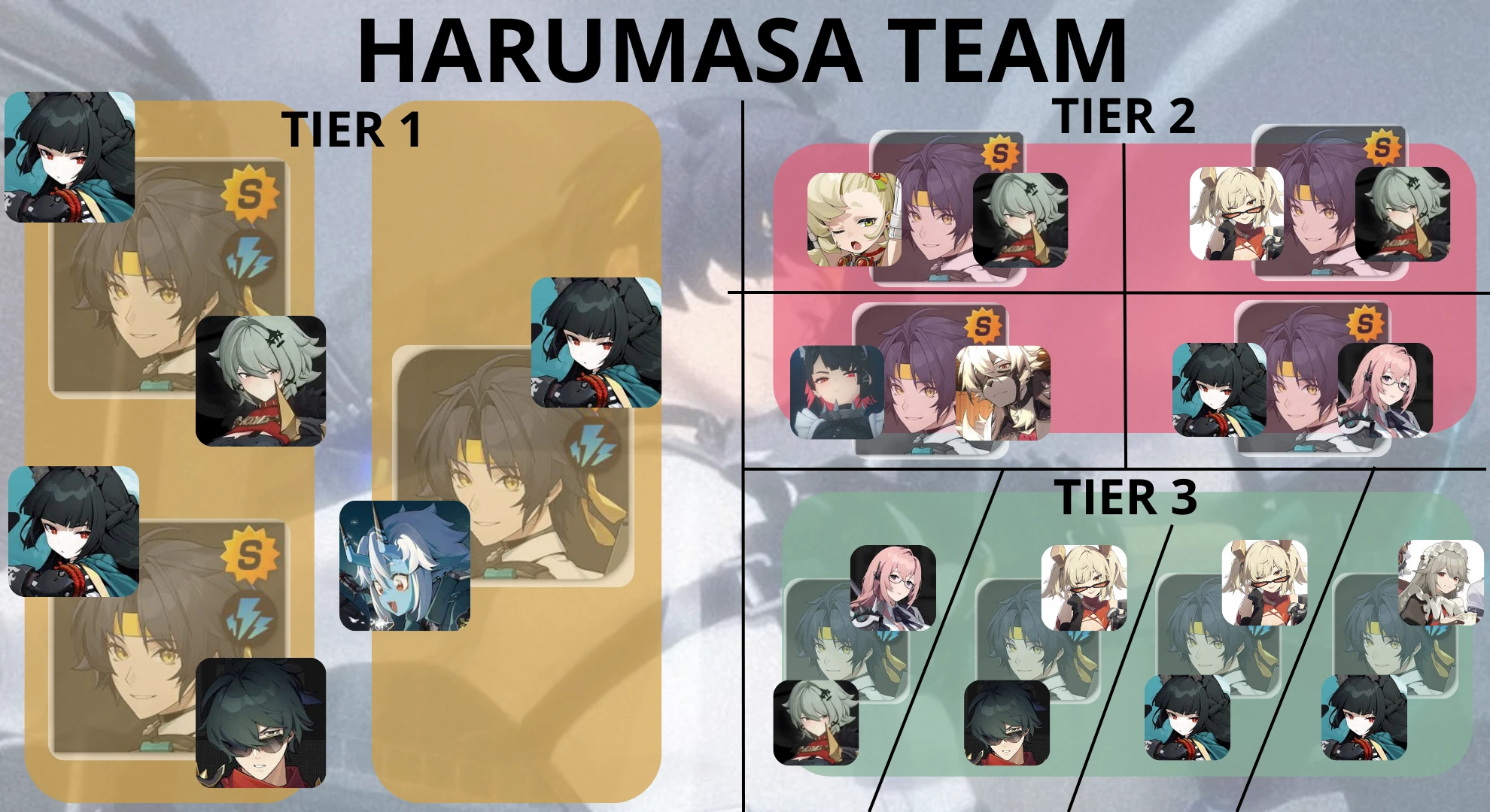Harumasa Teams Zenless Zone Zero | HoYoLAB