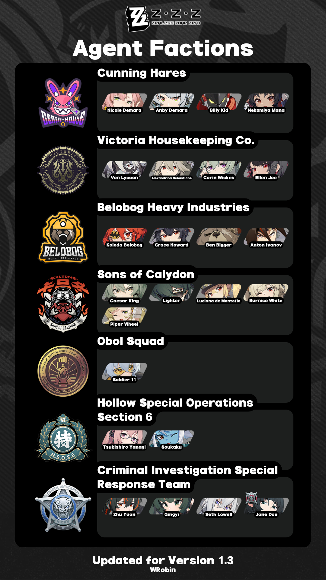 [ZZZ V1.3 Infographics] #Beginner Guide# Agent Information & Materials ...