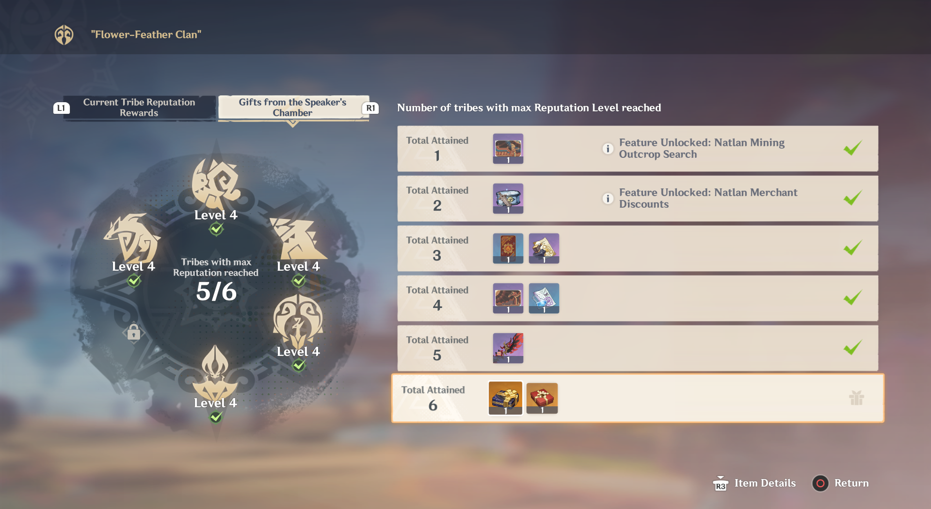 5 out of 6 Tribes maxed out reputation, one more to go! Genshin Impact ...