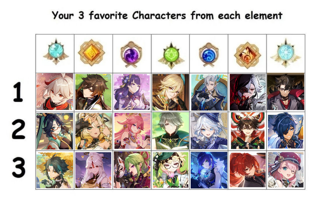 My fav characters from each elements!! Genshin Impact | HoYoLAB