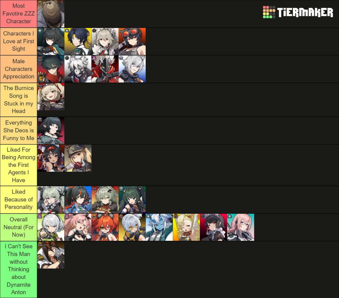 Started Playing ZZZ around December 06, 2024. Here's how I think about ...