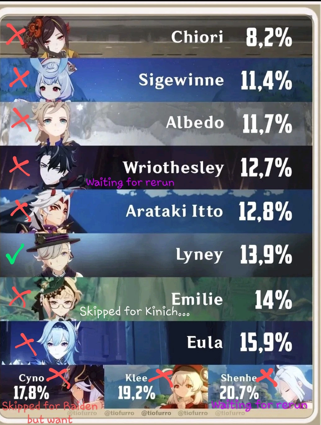 Waiting for Cryo character reruns is like waiting for Signora to become ...