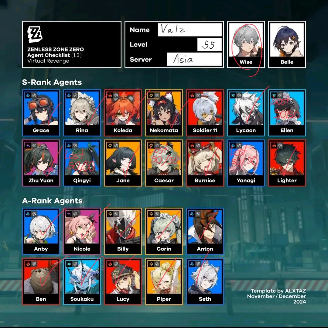 My zzz characters so far Zenless Zone Zero | HoYoLAB