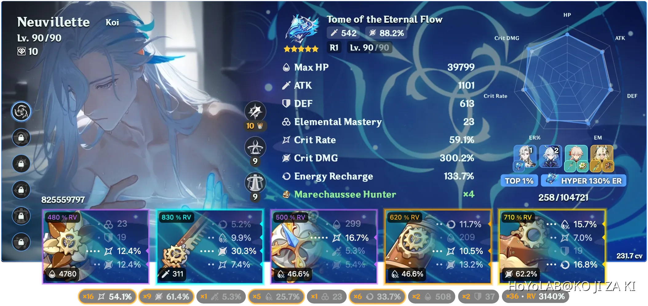 My Neuvillette build Genshin Impact | HoYoLAB