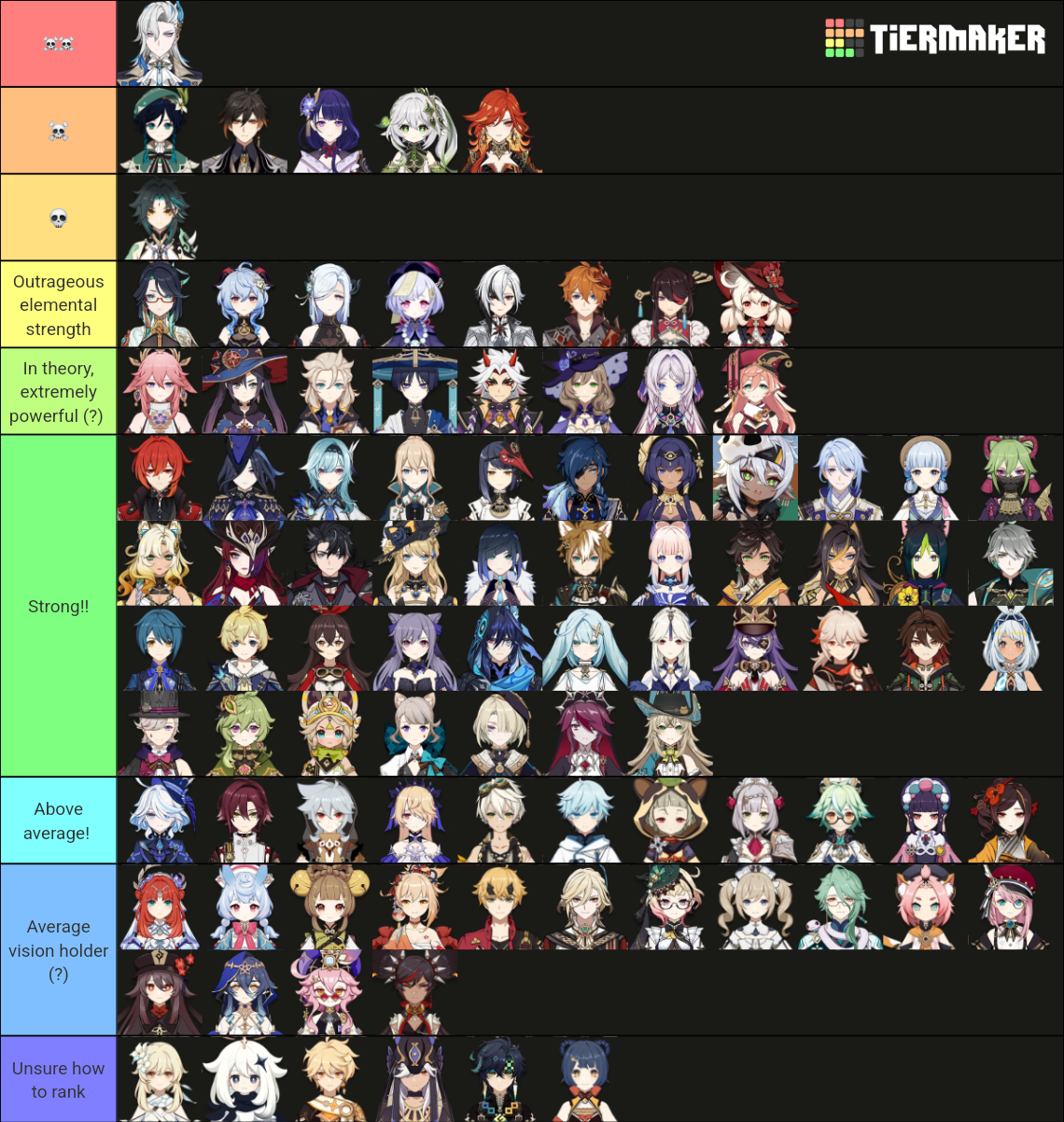 elemental strength ranking ? Genshin Impact | HoYoLAB