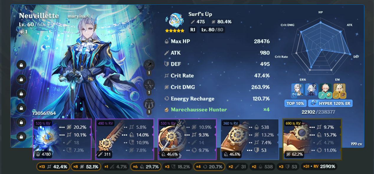 my neuvi build! Genshin Impact | HoYoLAB