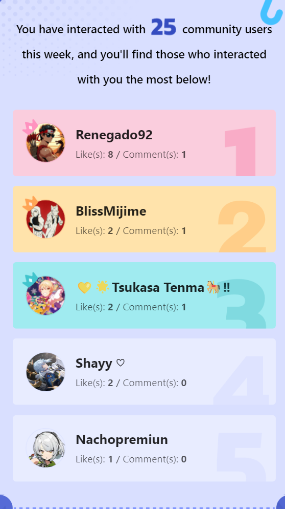 December 2 Week 48 2024 Interactions | HoYoLAB