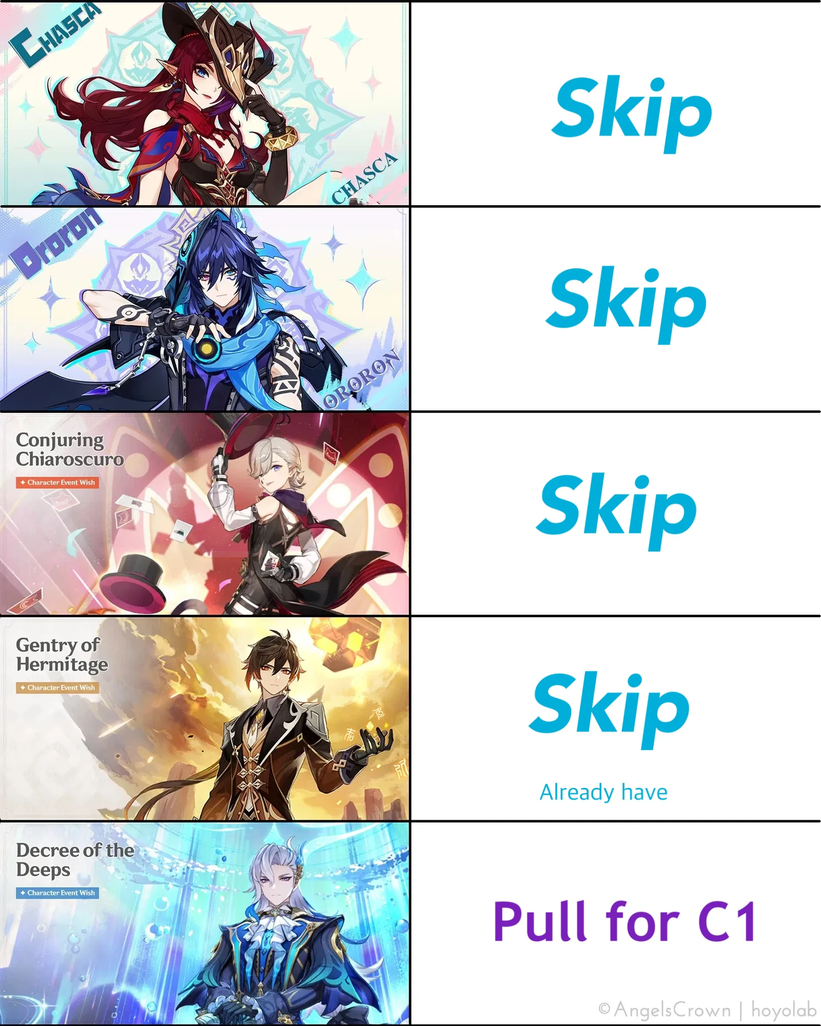 My wishing plan Genshin Impact | HoYoLAB