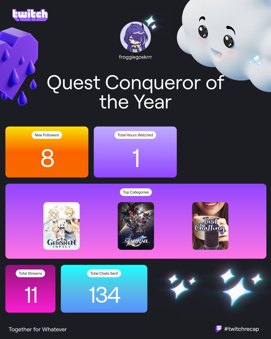 Twitch 2024 recap | HoYoLAB