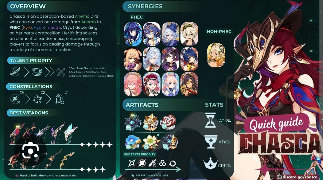 Guide chasca Genshin Impact | HoYoLAB