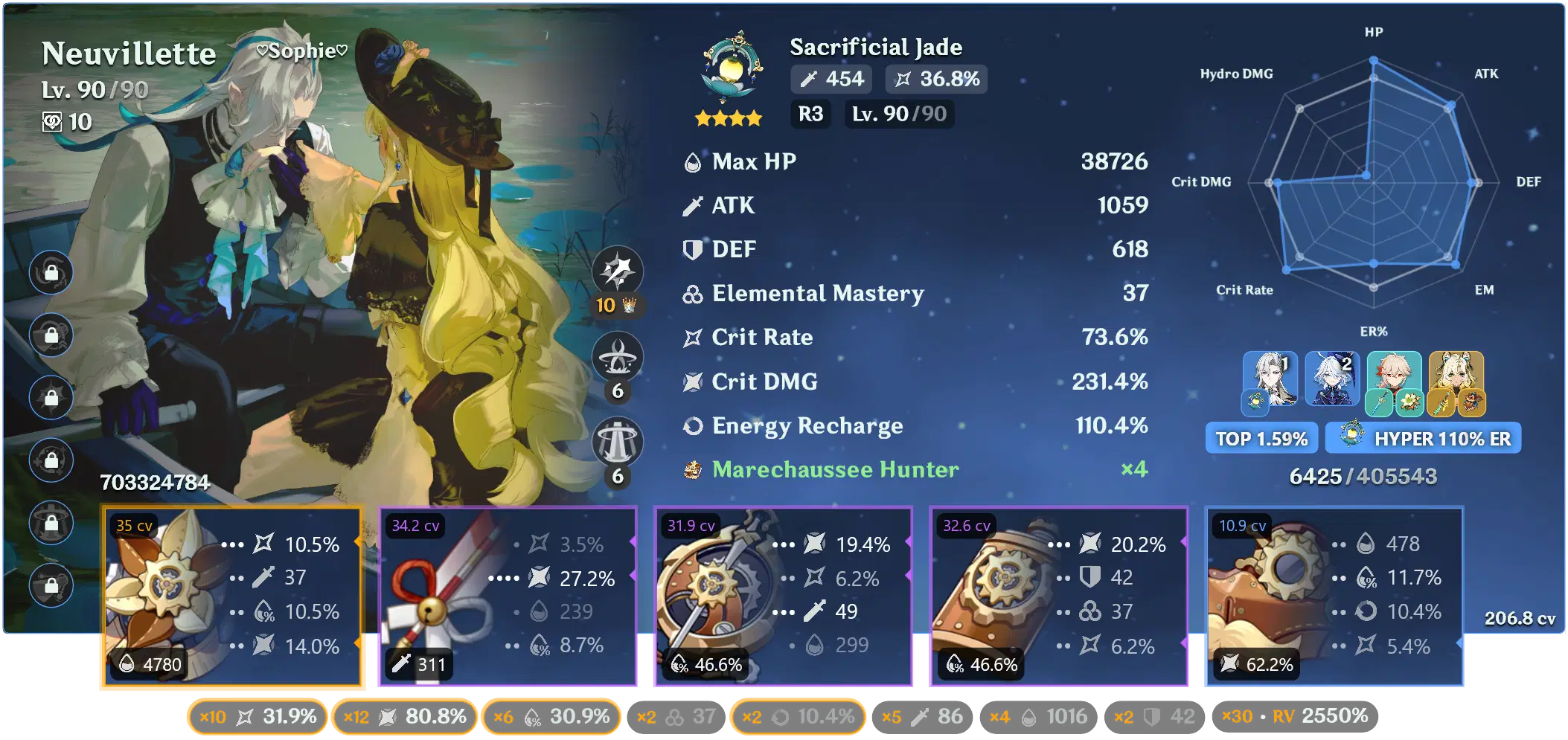 My top 1.6% Neuvillette Build! 💙 Genshin Impact | HoYoLAB