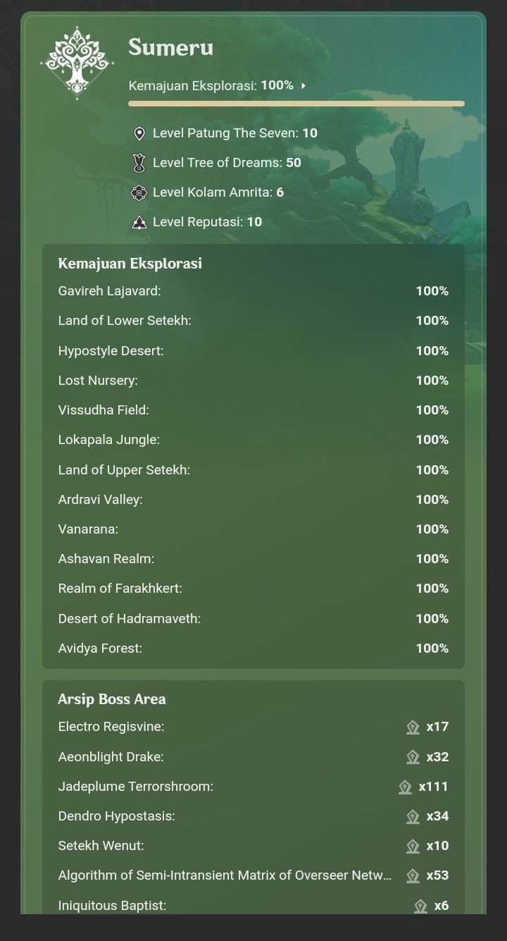 Sumeru. my first 100% Region. Genshin Impact | HoYoLAB