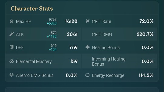 Chasca build Genshin Impact | HoYoLAB