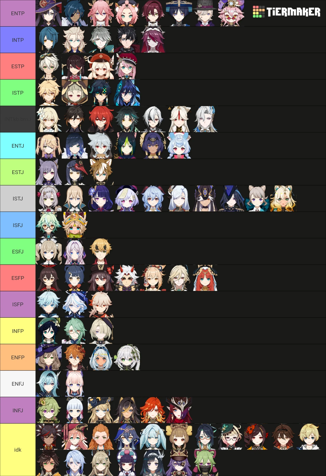 Genshin Characters as the 16 Personalities Types Genshin Impact | HoYoLAB