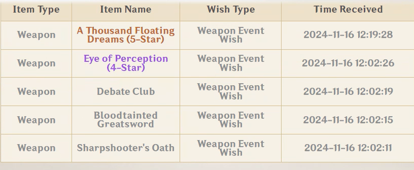 Early pity is real but unlucky (Neuvi weapon Pulls) Genshin Impact ...