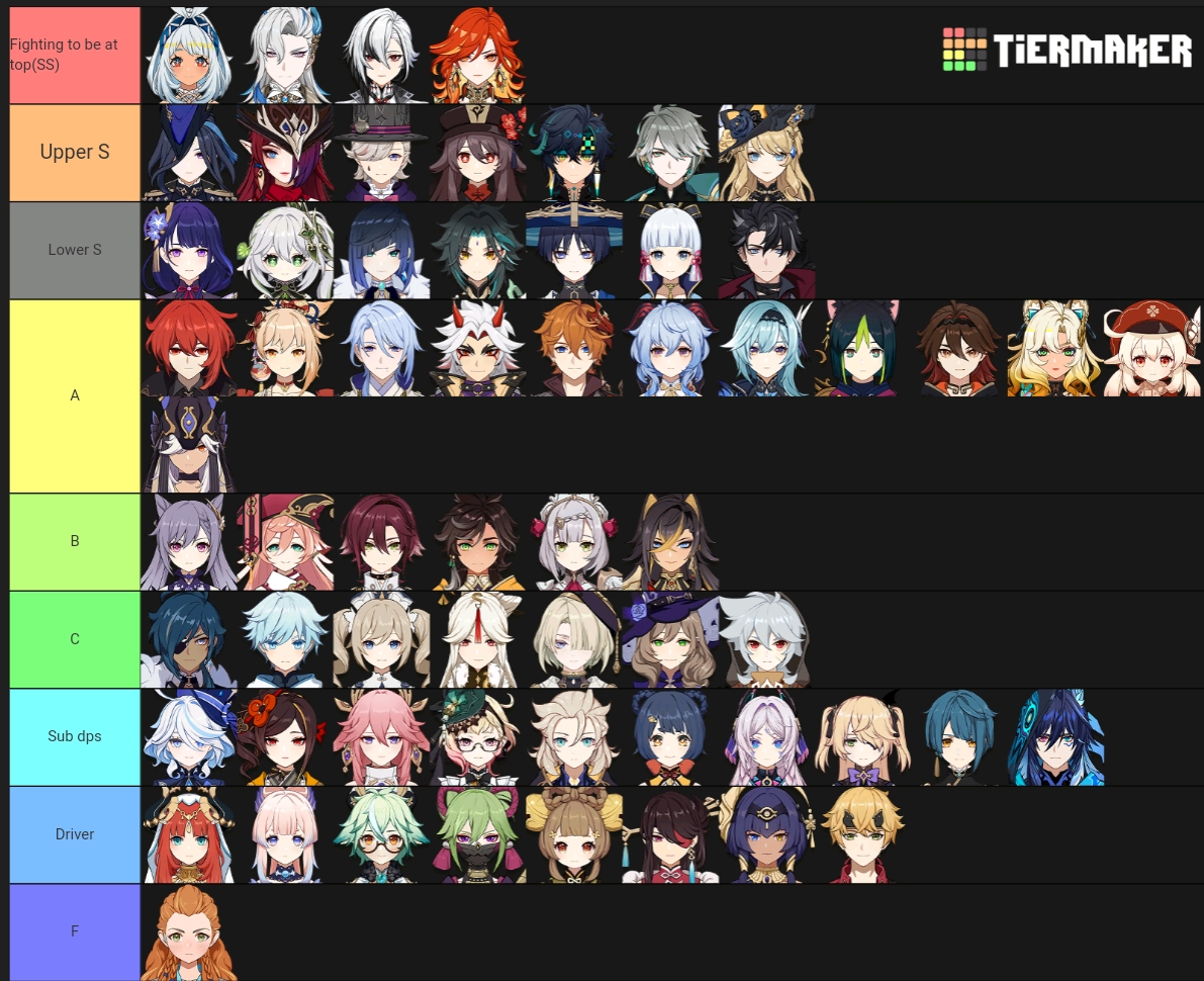 The only dps tier list you will agree to Genshin Impact | HoYoLAB