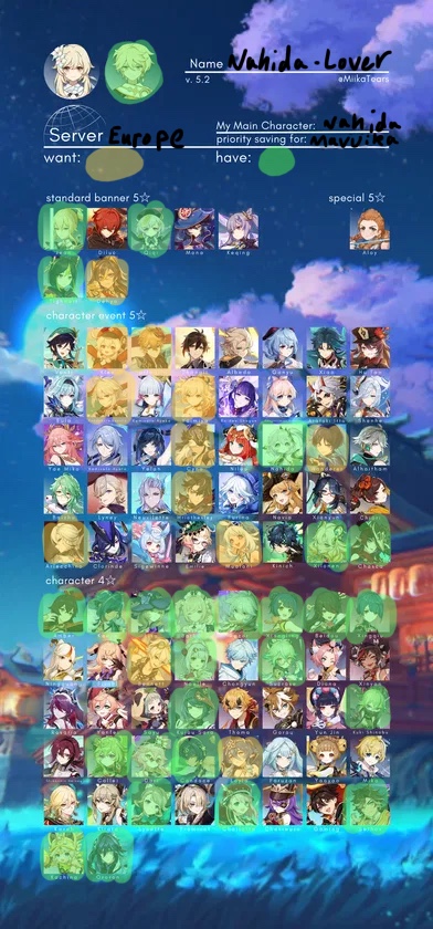 Character check list Genshin Impact | HoYoLAB