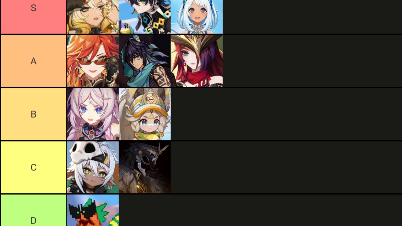 Natlan Character Tier List Genshin Impact | HoYoLAB