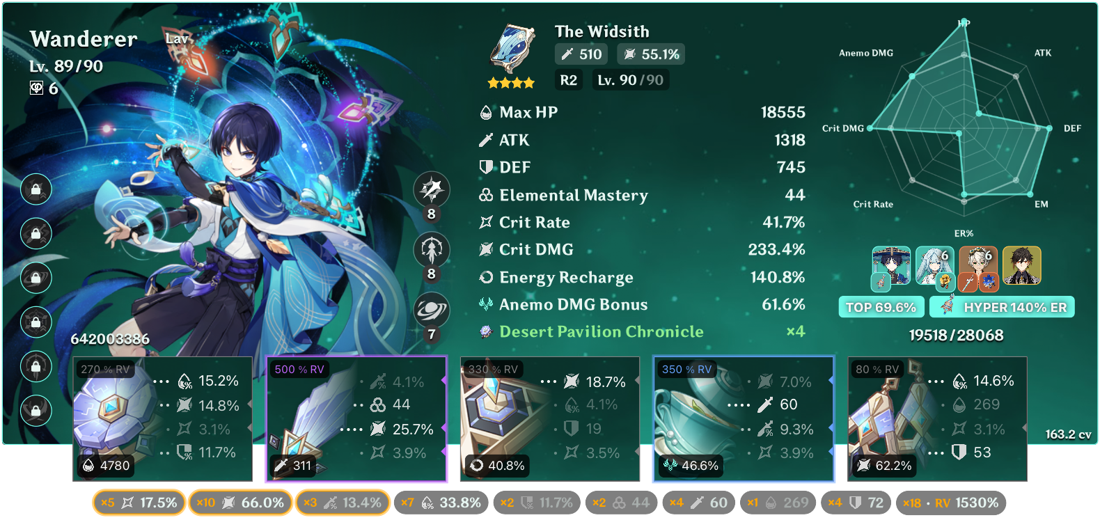 Wanderer Weekly Progress Genshin Impact | HoYoLAB