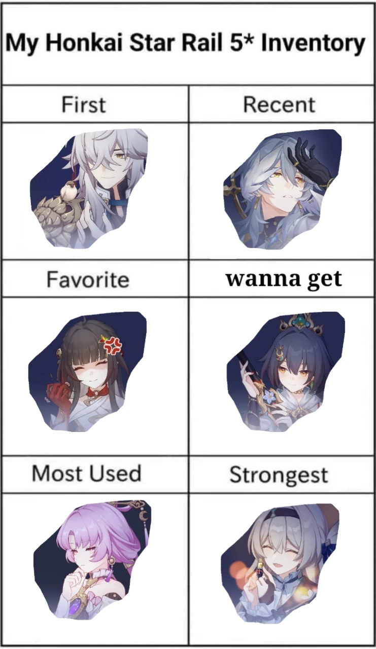 My 5 stars Inventory (Hsr edition) Honkai: Star Rail | HoYoLAB