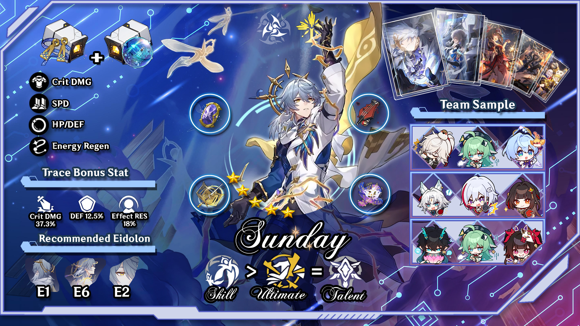 [Infographic] Sunday Build Honkai: Star Rail | HoYoLAB