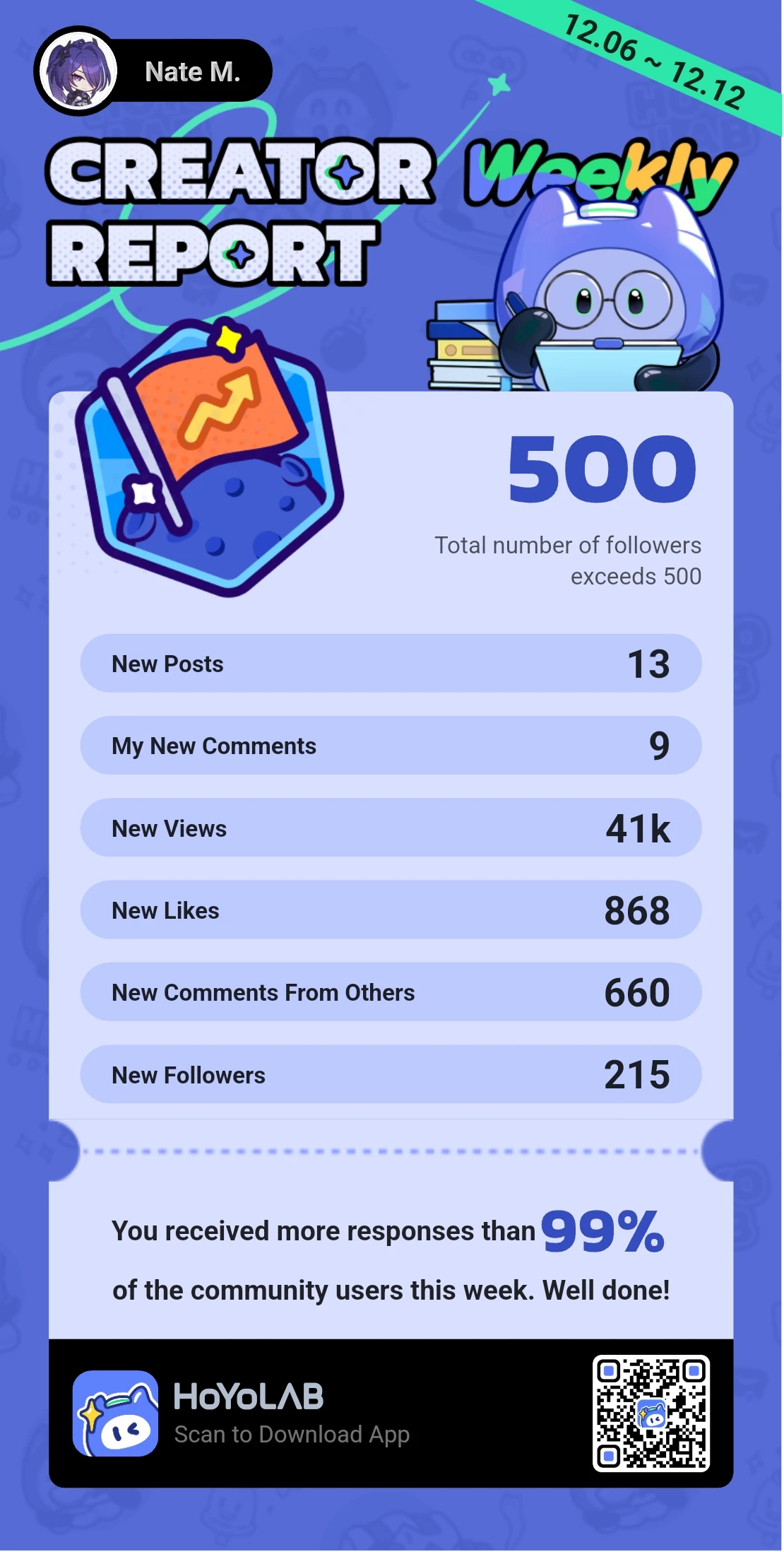 Lucky Me! I'm incredible in the first place winner! 🥇 Honkai: Star Rail | HoYoLAB