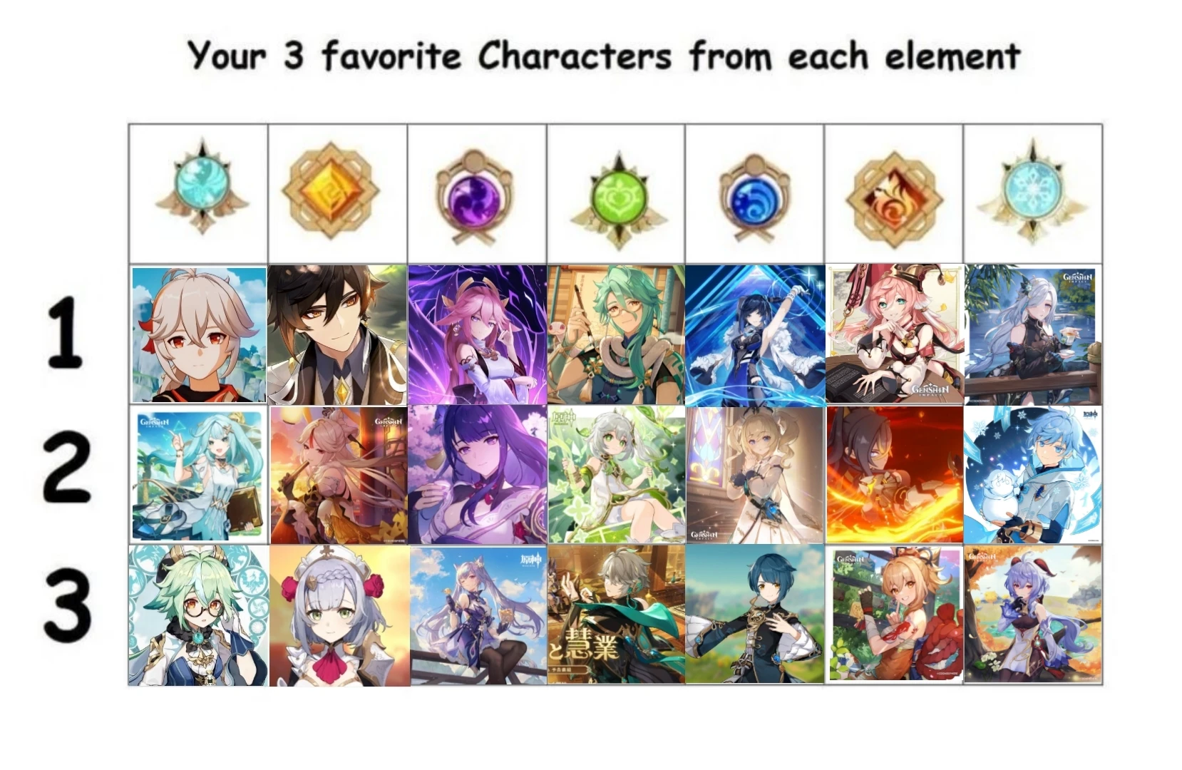 Top 3 Favorite Characters of Each Element Genshin Impact | HoYoLAB