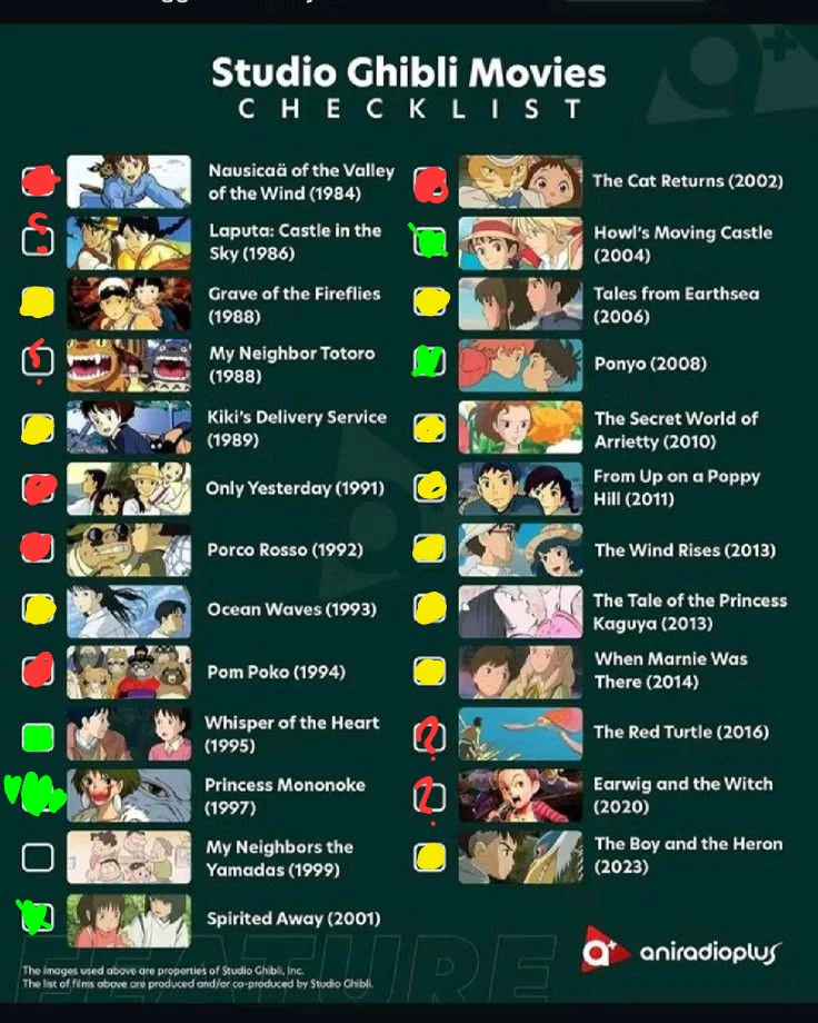 ghibli movies checklist ^^ | HoYoLAB