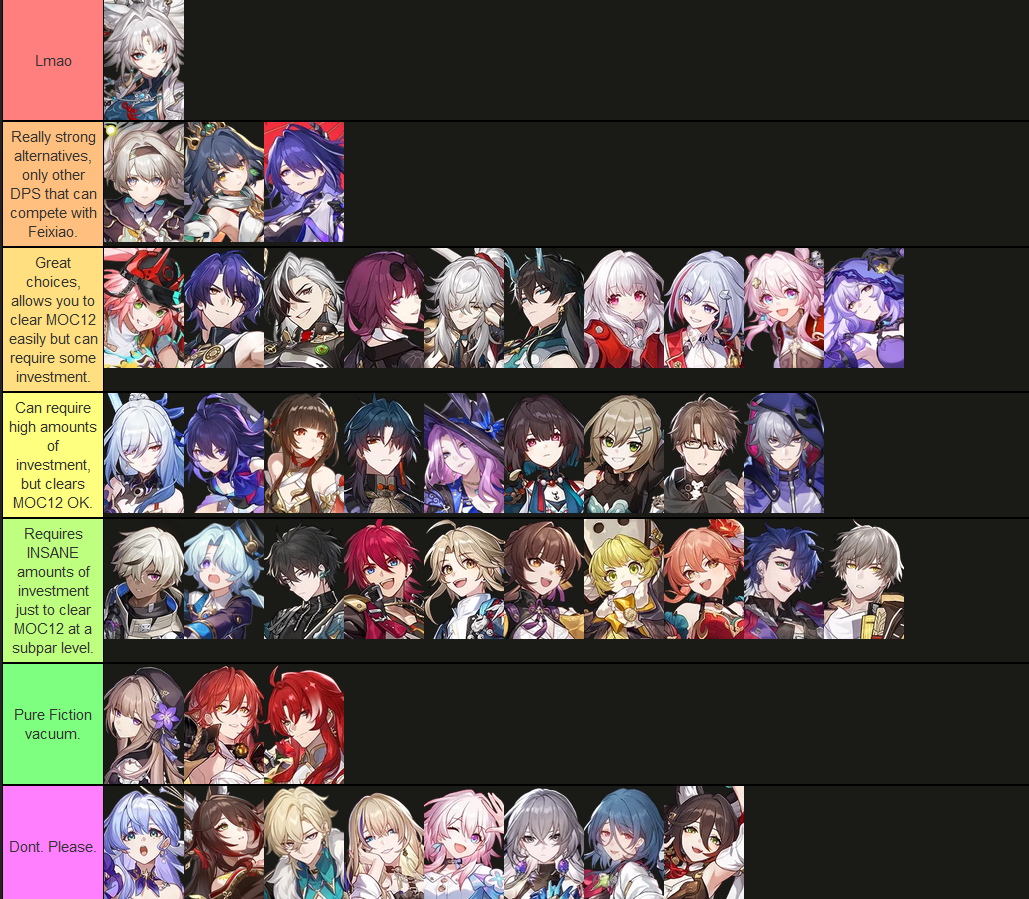 main dps tierlist ( quite literally every main dps possible ) Honkai ...