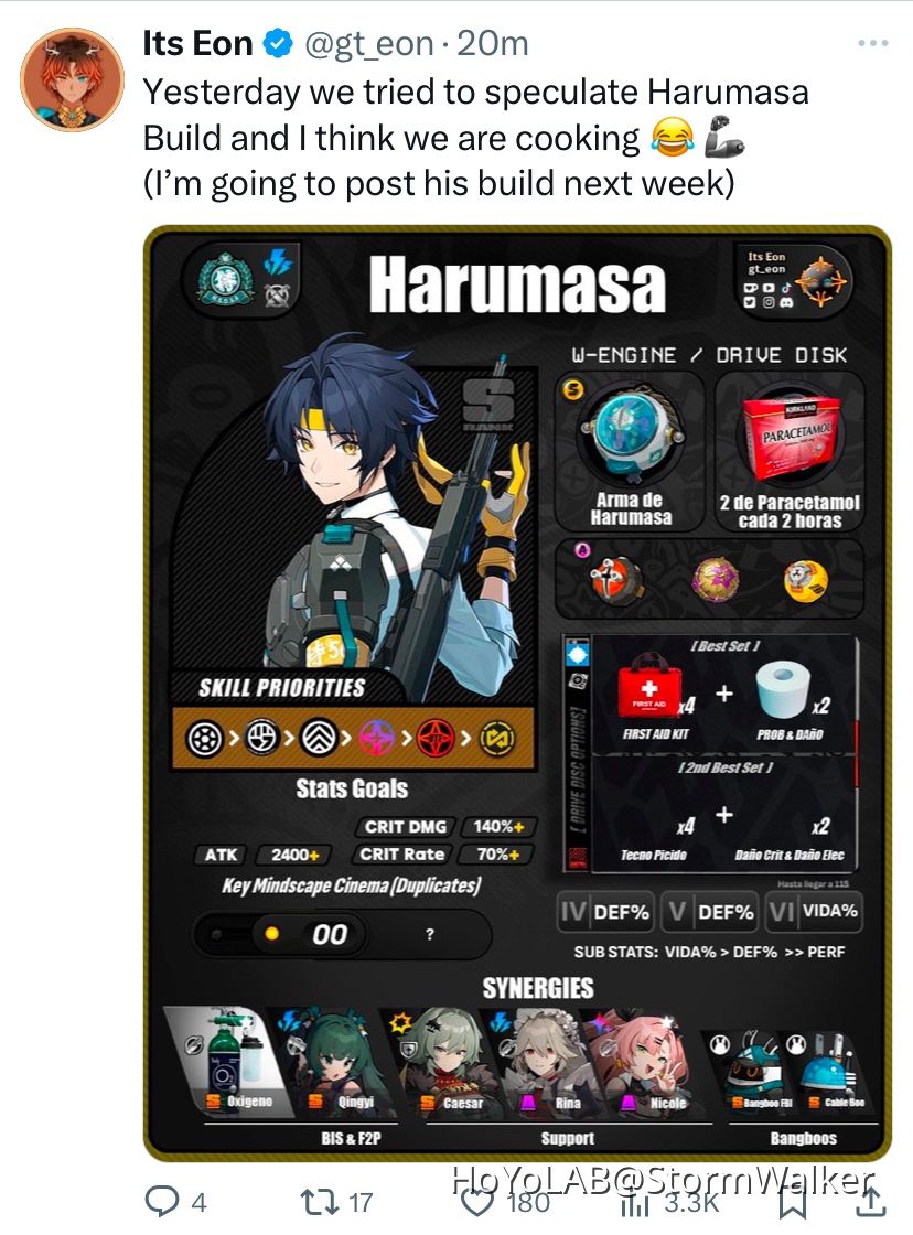 Harumasa build Zenless Zone Zero | HoYoLAB