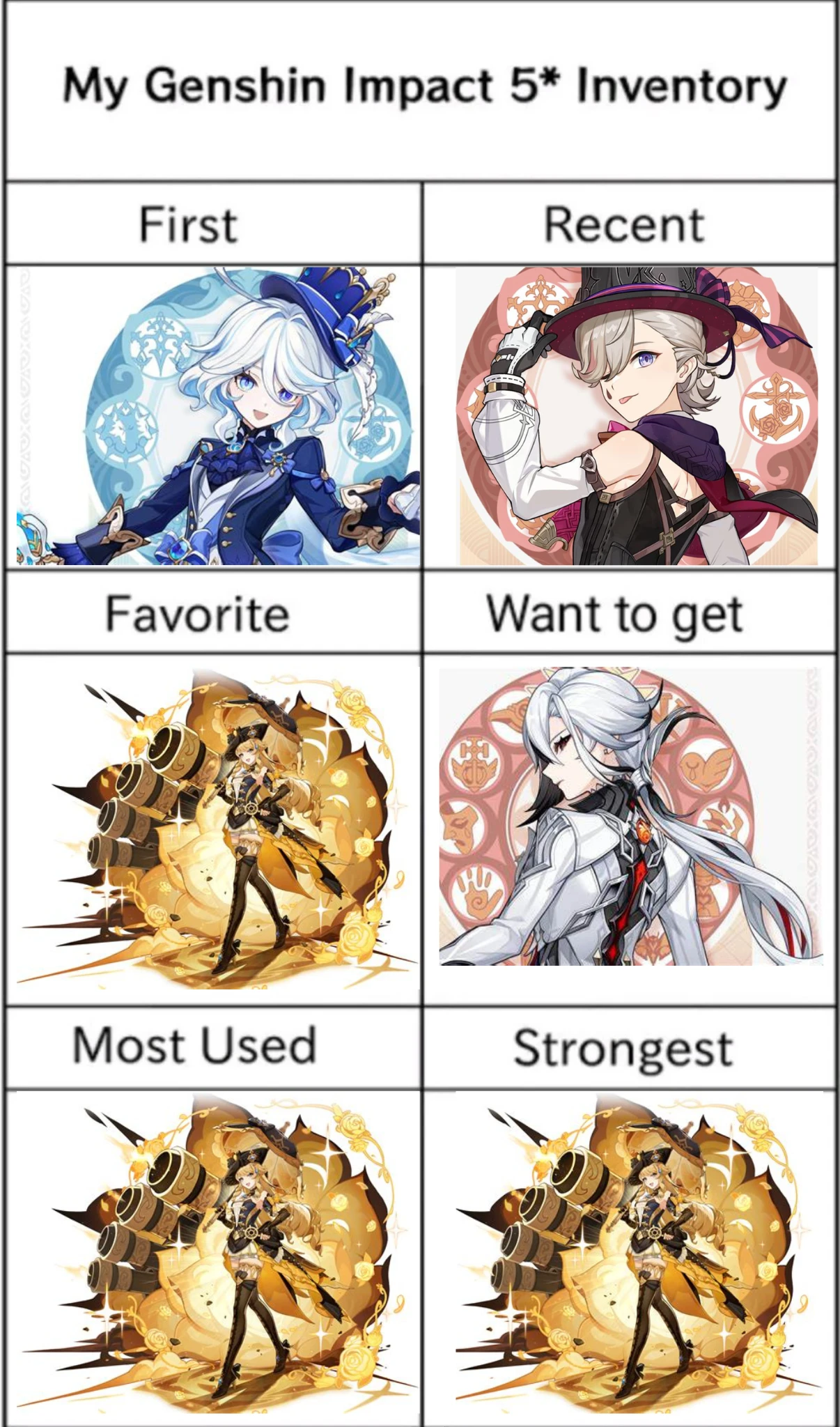 Did that five star character list trend Genshin Impact | HoYoLAB