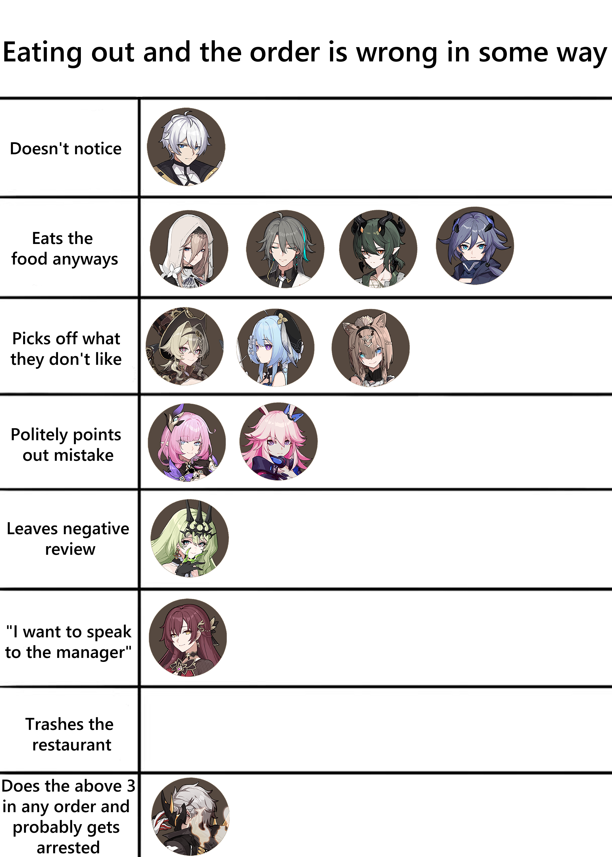 When kalpas isn't the one cooking for them Honkai Impact 3rd | HoYoLAB