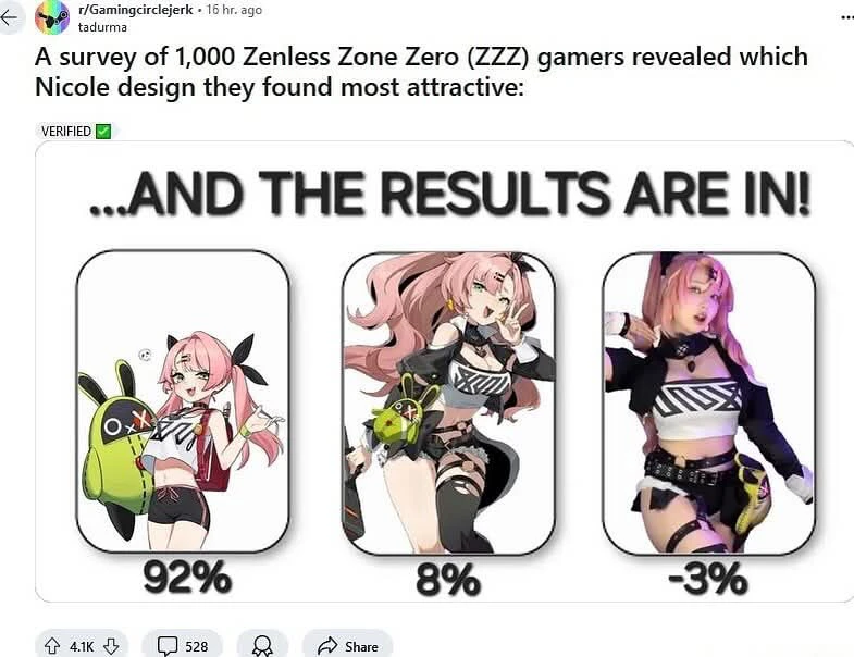 Cute and Funny Zenless Zone Zero | HoYoLAB