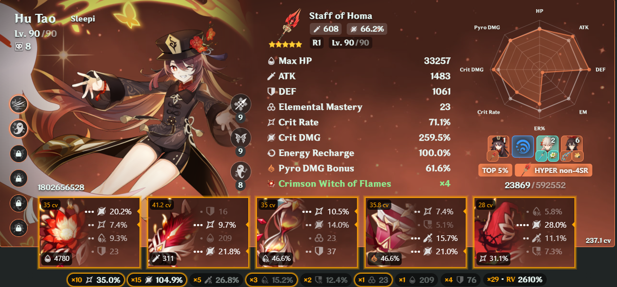 Is my HuTao good enough? Genshin Impact | HoYoLAB