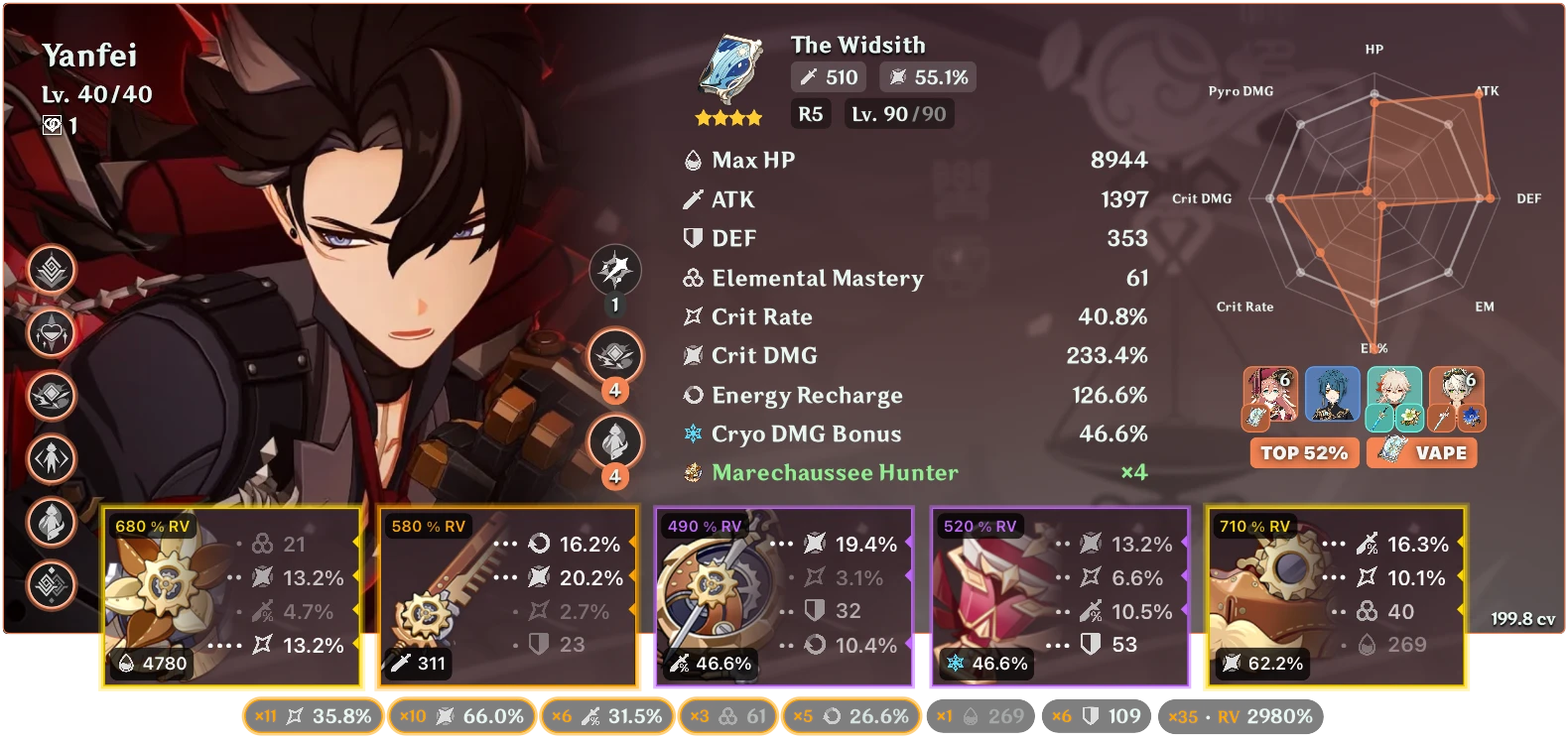 How's The Duke looking??? Genshin Impact | HoYoLAB