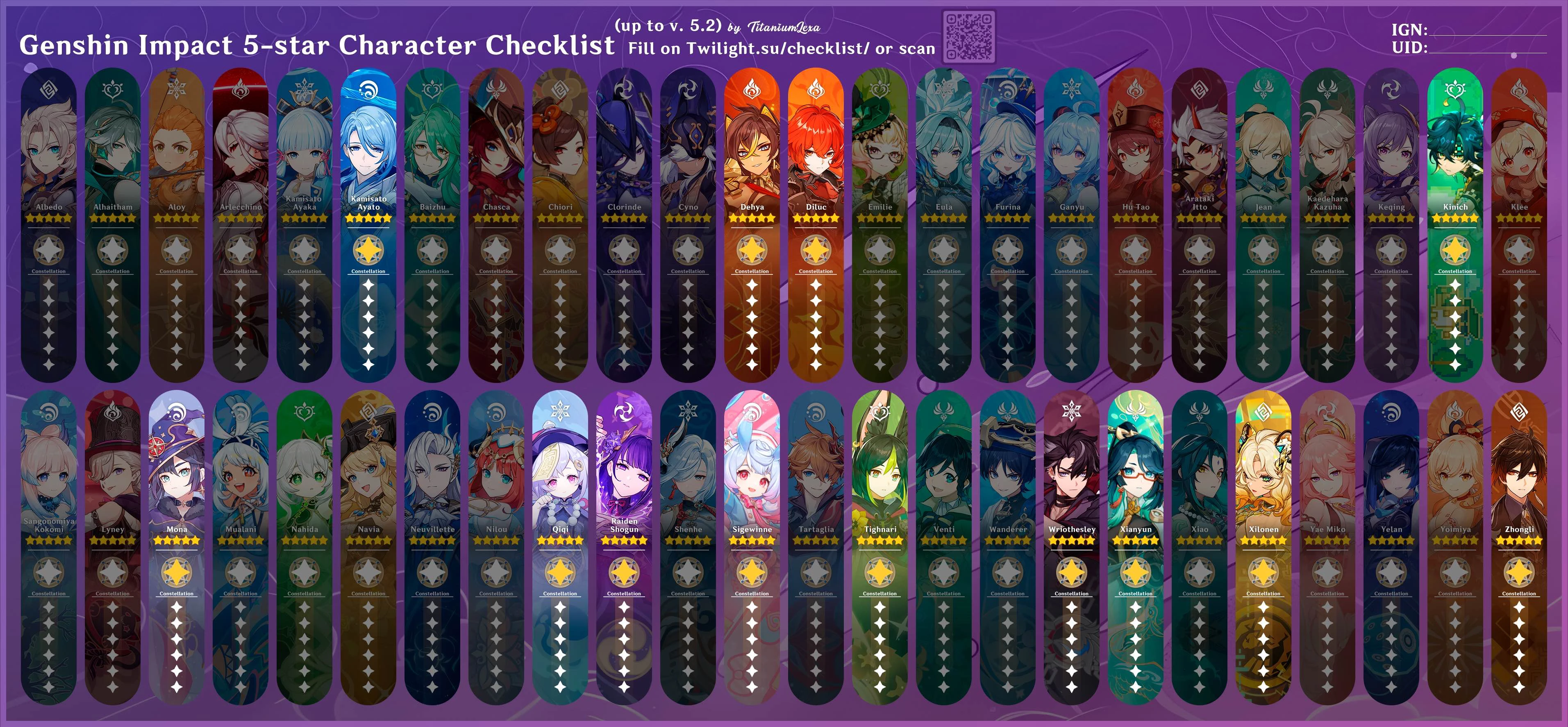 Genshin Character List (5.2) w/cons Genshin Impact | HoYoLAB