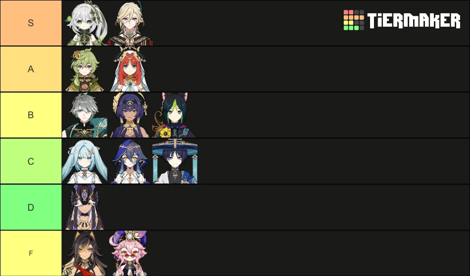 Sumeru characters tier list Genshin Impact | HoYoLAB