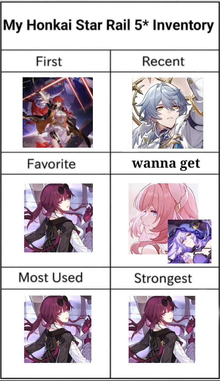 my hsr life Honkai: Star Rail | HoYoLAB
