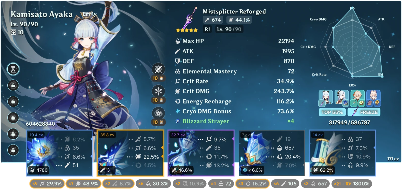 Kamisato Ayaka build progress Genshin Impact | HoYoLAB