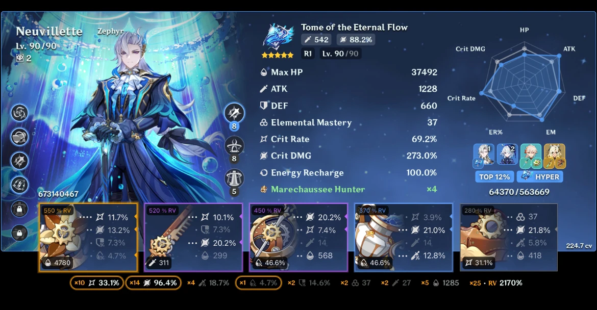 Neuvillette build update (sad sigh?) Genshin Impact | HoYoLAB