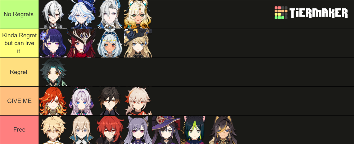 My 5 star Tier list Genshin Impact | HoYoLAB