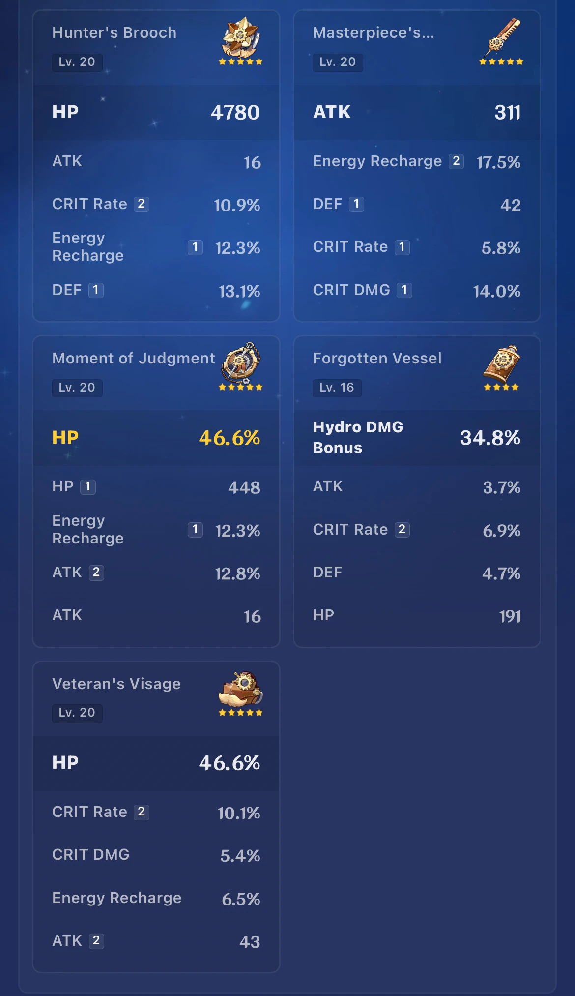Good Neuvi Artifacts? Genshin Impact | HoYoLAB