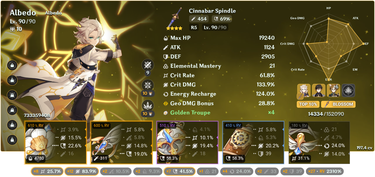 Albedo build Genshin Impact | HoYoLAB