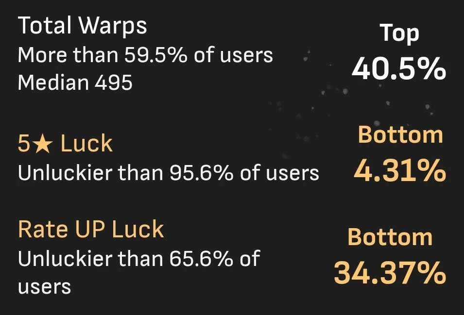 This is starting to look like the scores I get on math exams Honkai ...