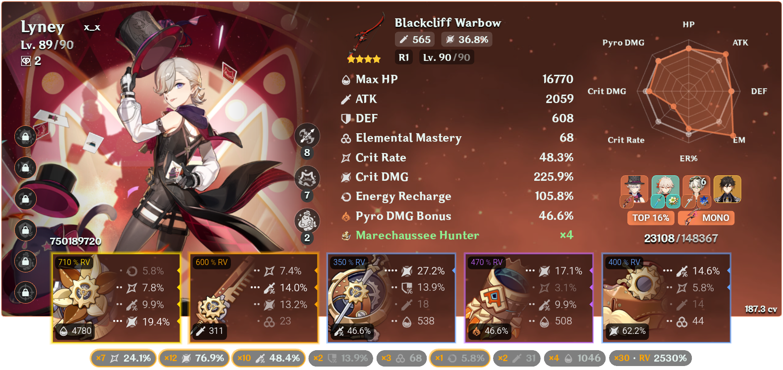 I built Lyney on leftovers, is he ok? Genshin Impact | HoYoLAB