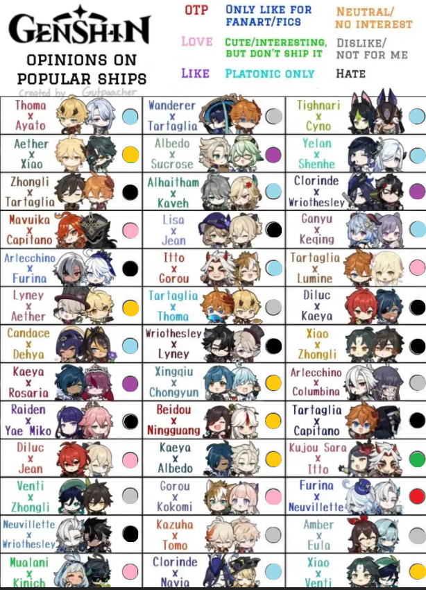 Opinions on ships/popular ships! Genshin Impact | HoYoLAB