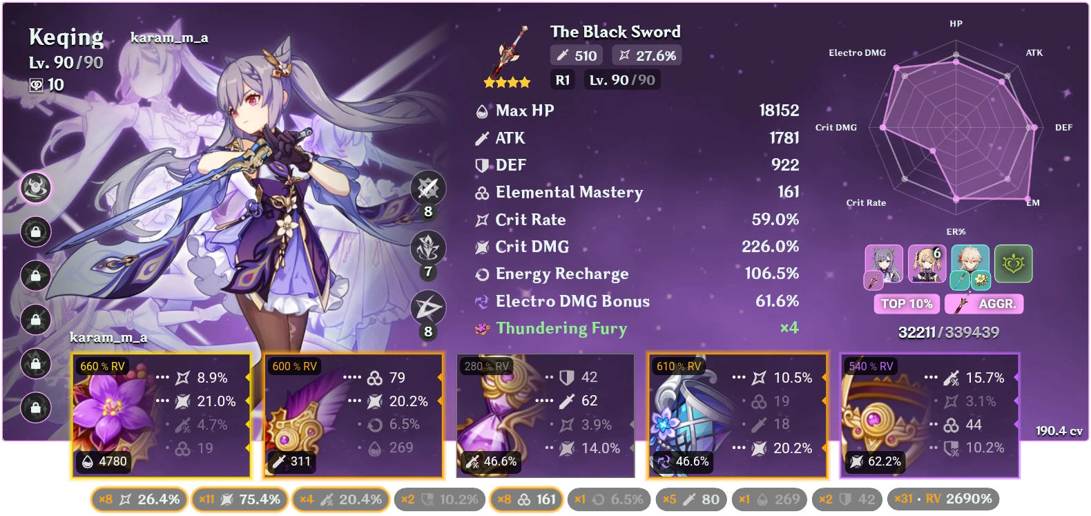 finally my queen keqing is happy now Genshin Impact | HoYoLAB