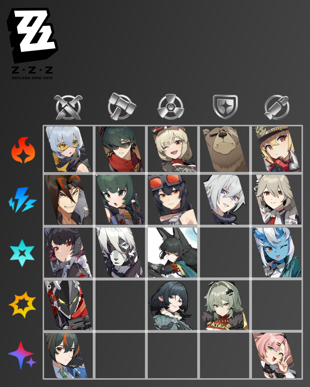 out off all the character gaps in anomaly and attribute combos, which ...